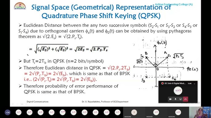 Quadrature Phase Shift Keying Qpsk Modulation Technique Figure 3 From