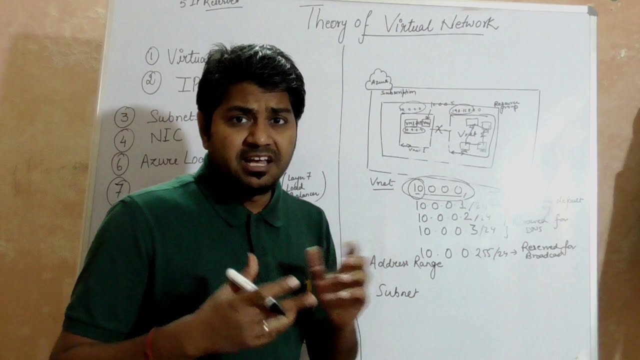 Complete Theory of Virtual Networks-Hindi/Urdu | Microsoft azure ...