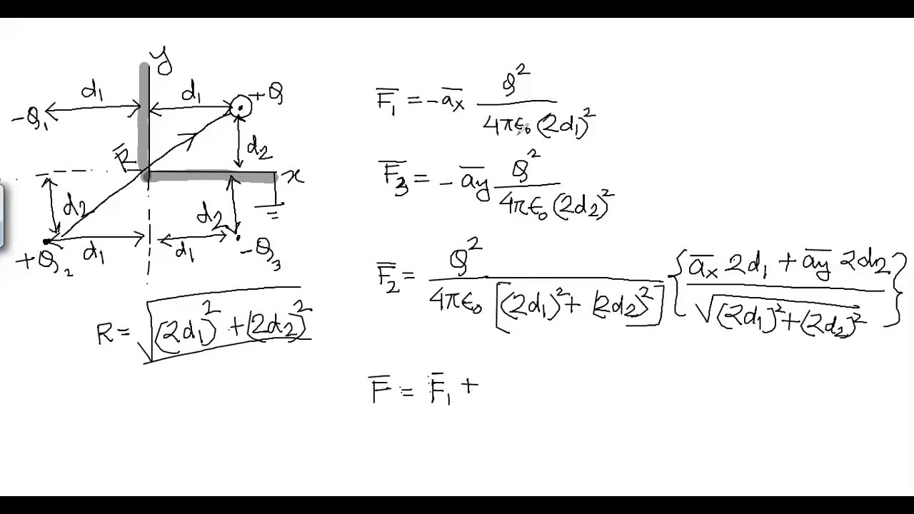 Lecture 1: Method of Images - YouTube