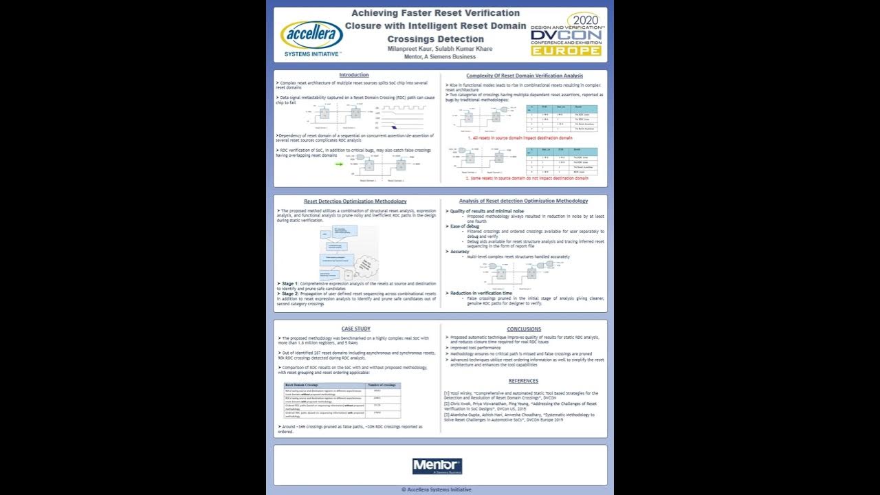 Achieving Faster Reset Verification Closure with Intelligent Reset Domain Crossings Detection ...