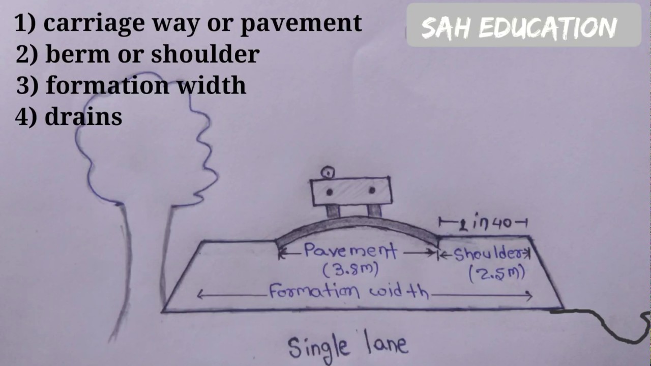 cross sectional elements of roads / parts of road / highway engineering ...