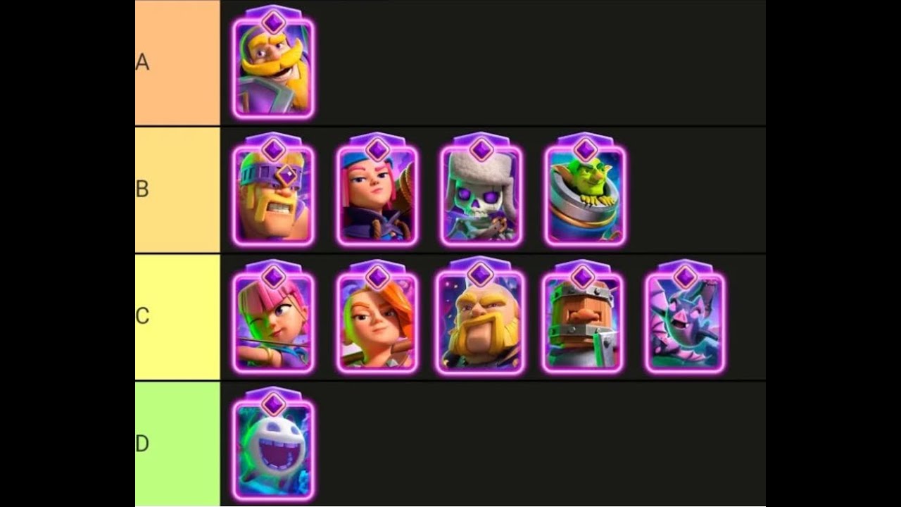 Clash Royale : Evolution Ranking - YouTube