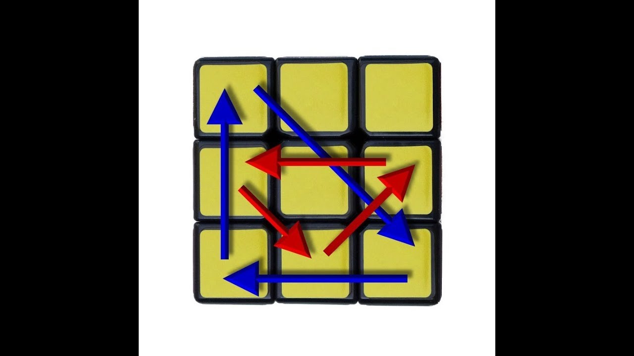 G perm (d) : 0,98sec [slow motion] + mes fingertricks détaillés - YouTube