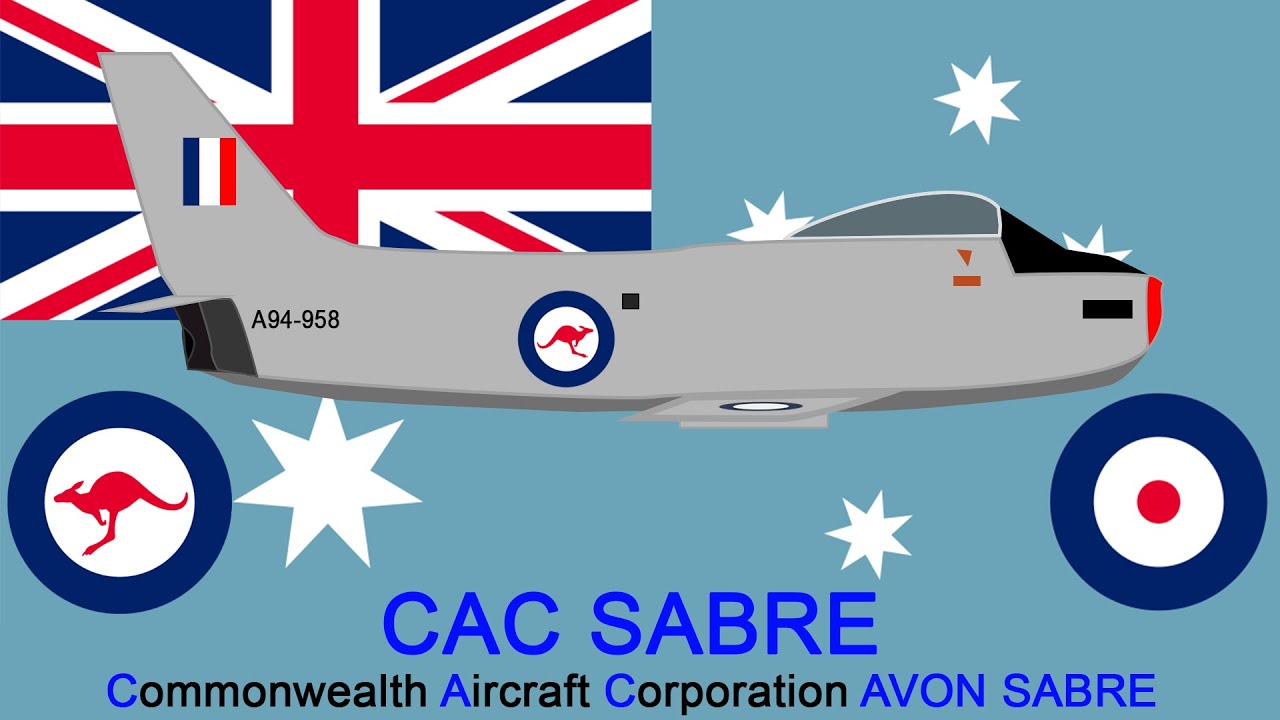 The History of the CAC Sabre - YouTube