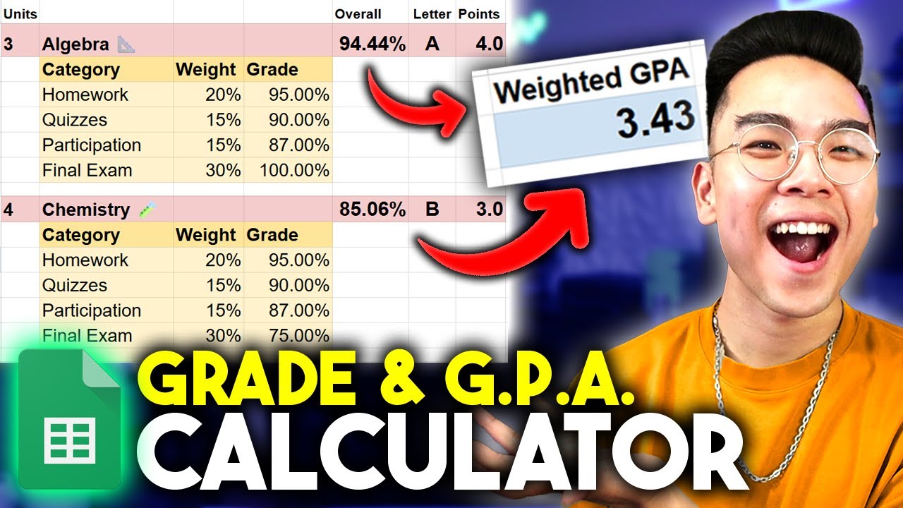 How to Calculate GPA & Class Grades for Students in Google Sheets ...