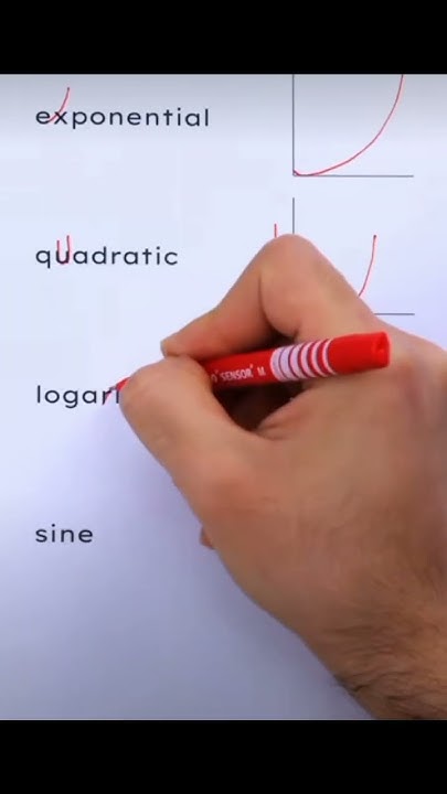 Interesting Technique To Remember Graphs Of Linear Exponential Quadraticlog And Sin Functions