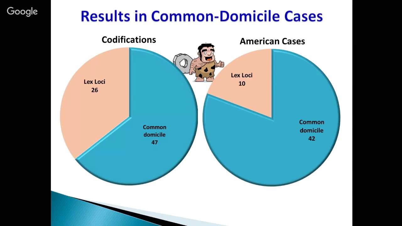 Webinar: Choice of Law Codifications and Conventions in the Last Fifty ...