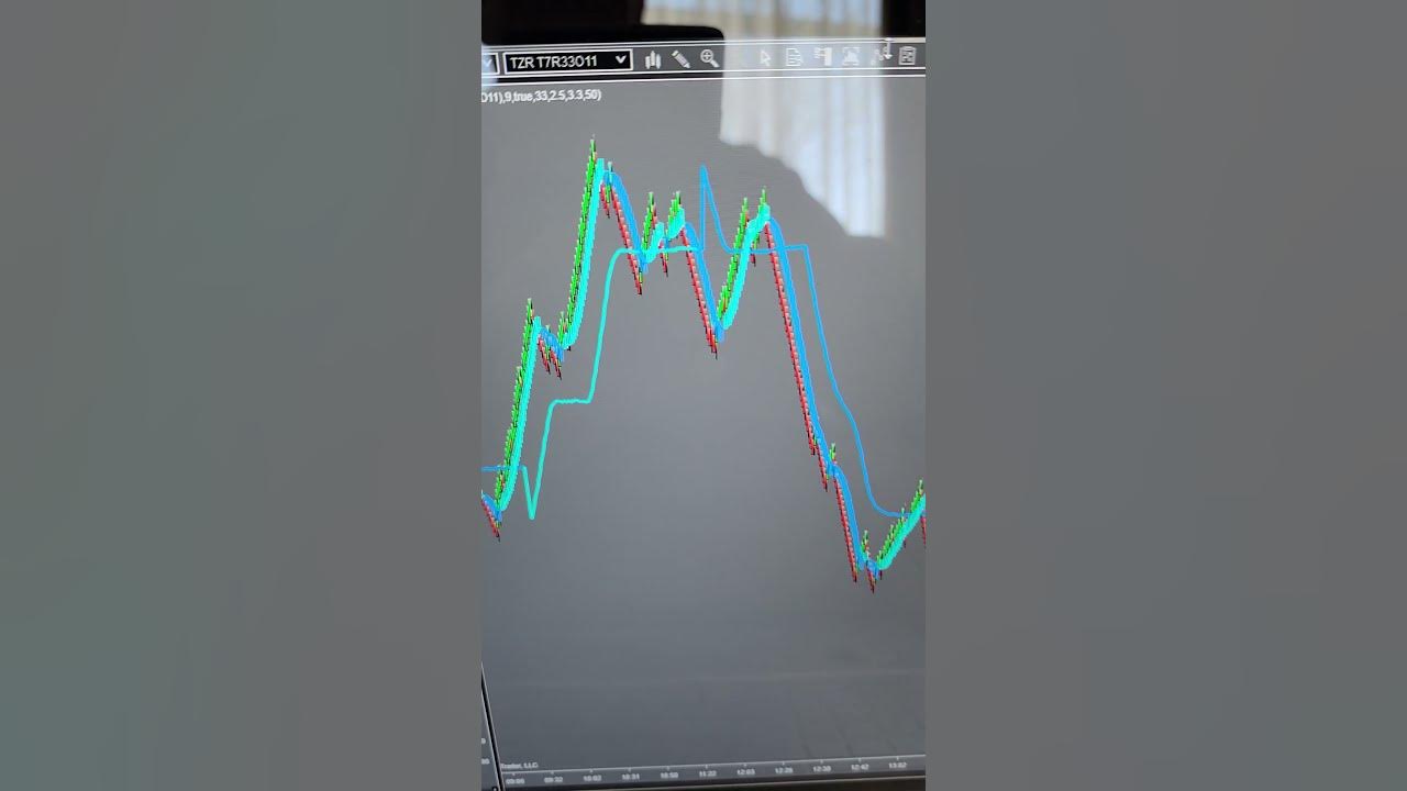 iGRID Indicator for NT8/MT5/MT4/cTrader! Hitting NQs today! Access: info@GRIDalgo.com - YouTube