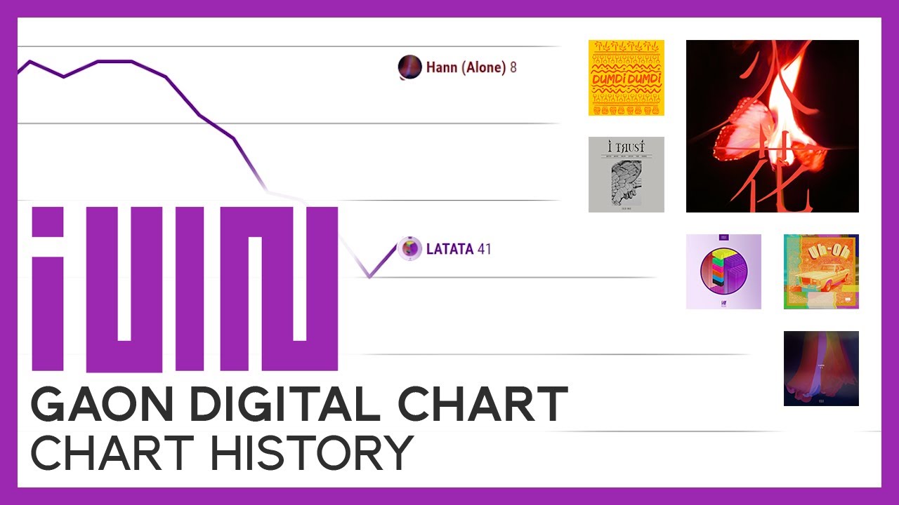(G)I-DLE on the Korean Charts | GAON DIGITAL CHART HISTORY (February ...