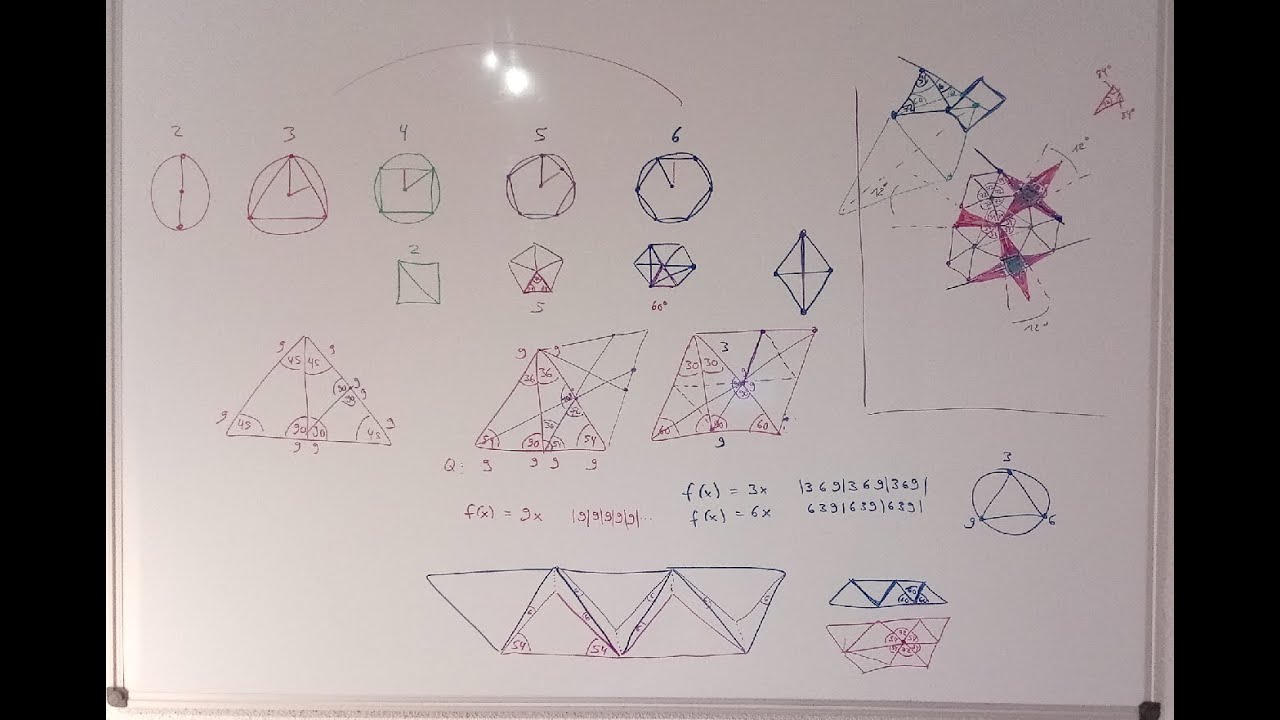 Grid/Gitternetz - Gesamt für 3-,4-,5-,6-Eck in Einem - über Winkelmaße ...
