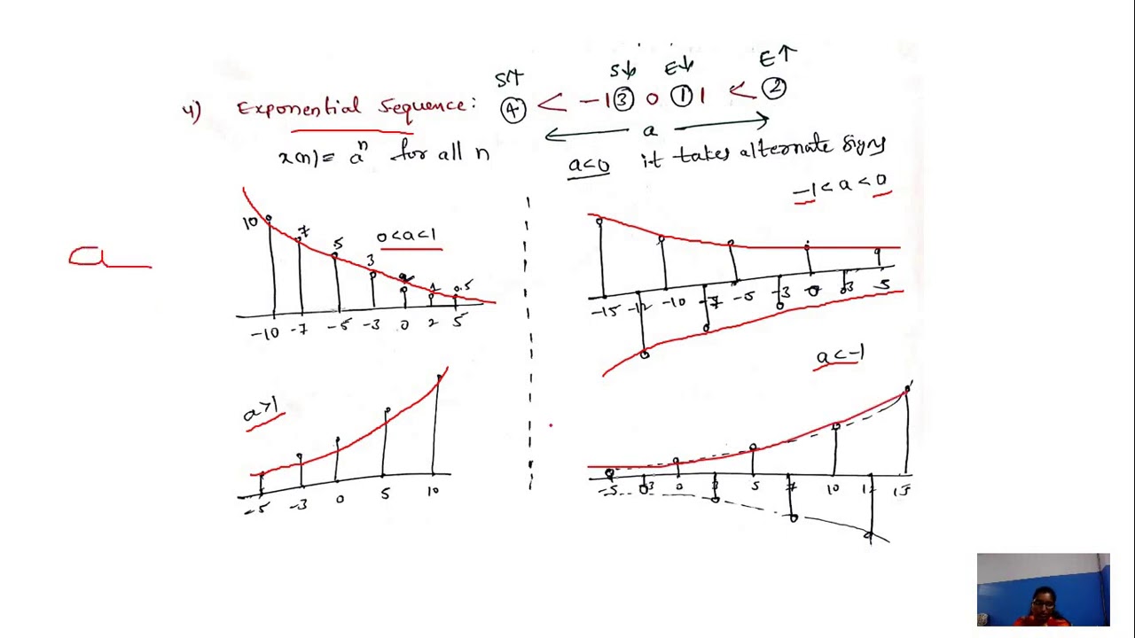 discrete time elementary signals #5 | Signals and Systems | By N ...