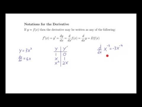Notations for the Derivative - YouTube