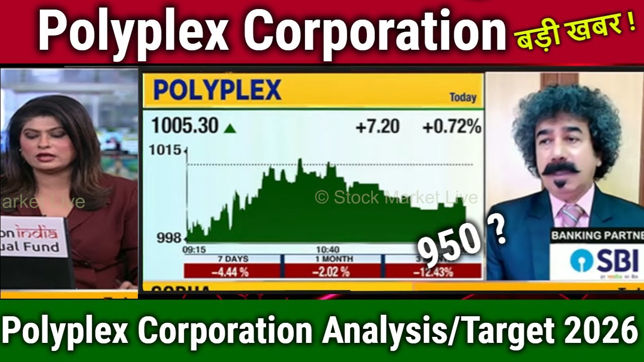 Polyplex Corporation share latest news gorang shah,polyplex share ...