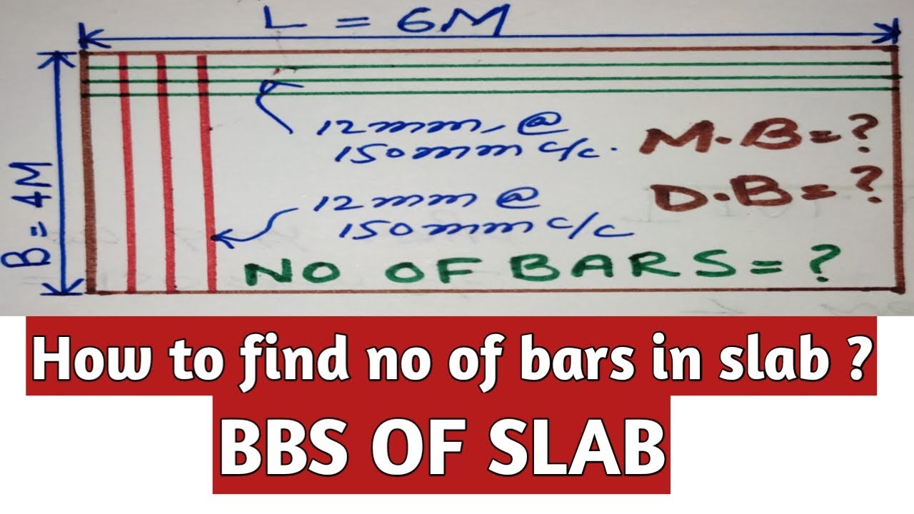 How to find no of bars in slab | steel calculation for slab | bbs of ...