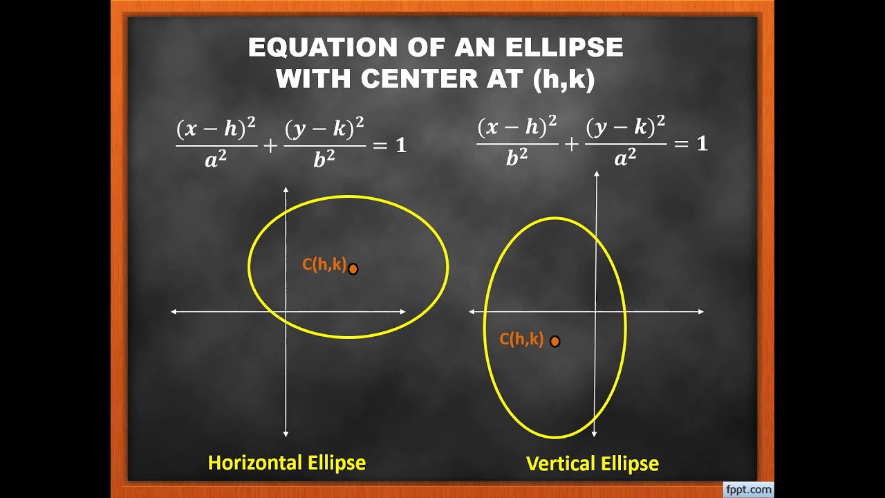 PRECALCULUS - ELLIPSE - YouTube
