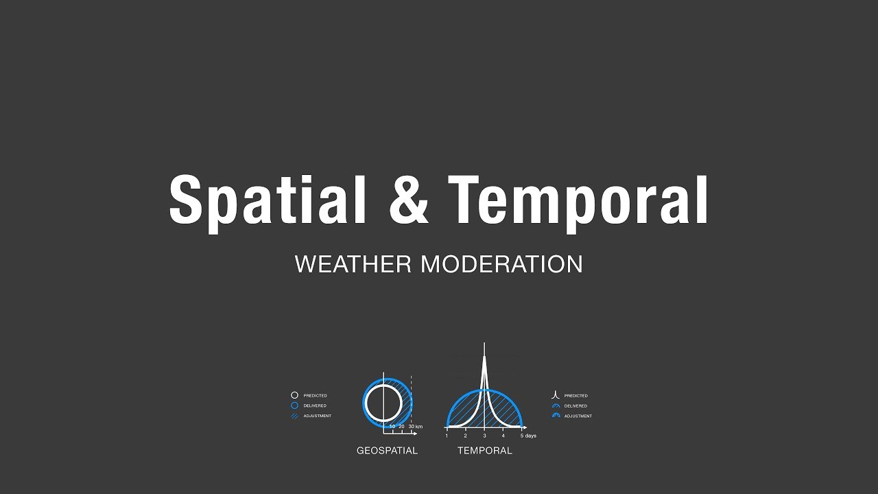 How does Weather Moderation work? - YouTube