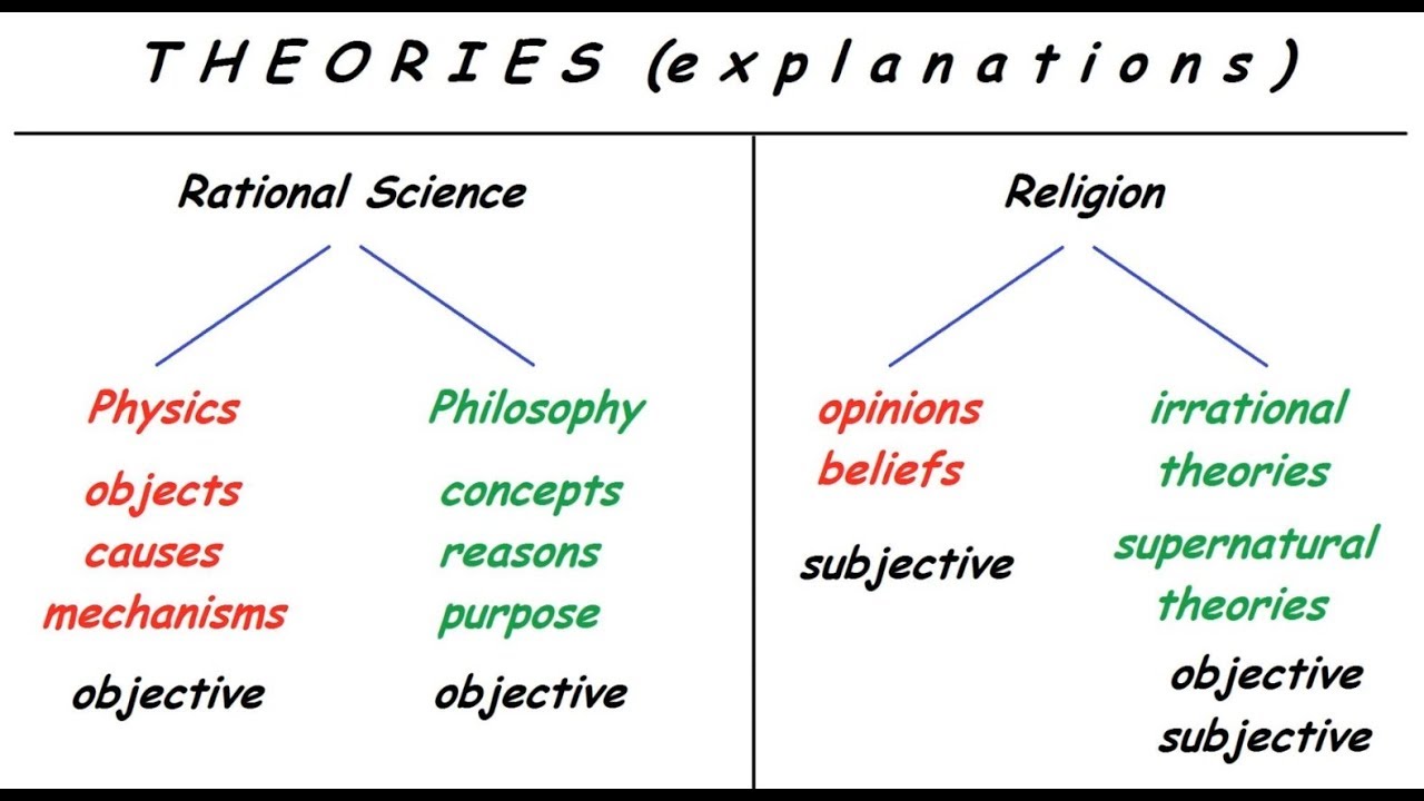 Lecture 18/08/21 Rational Philosophy - YouTube