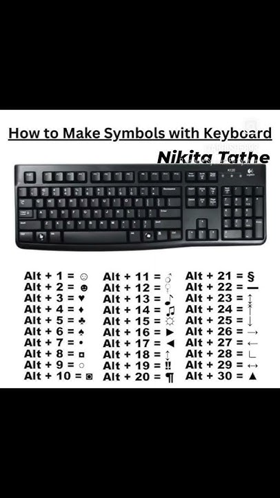 how to make symbols with keyboard 🤞😀😀 - YouTube
