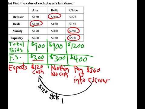 Method of Sealed Bids - YouTube