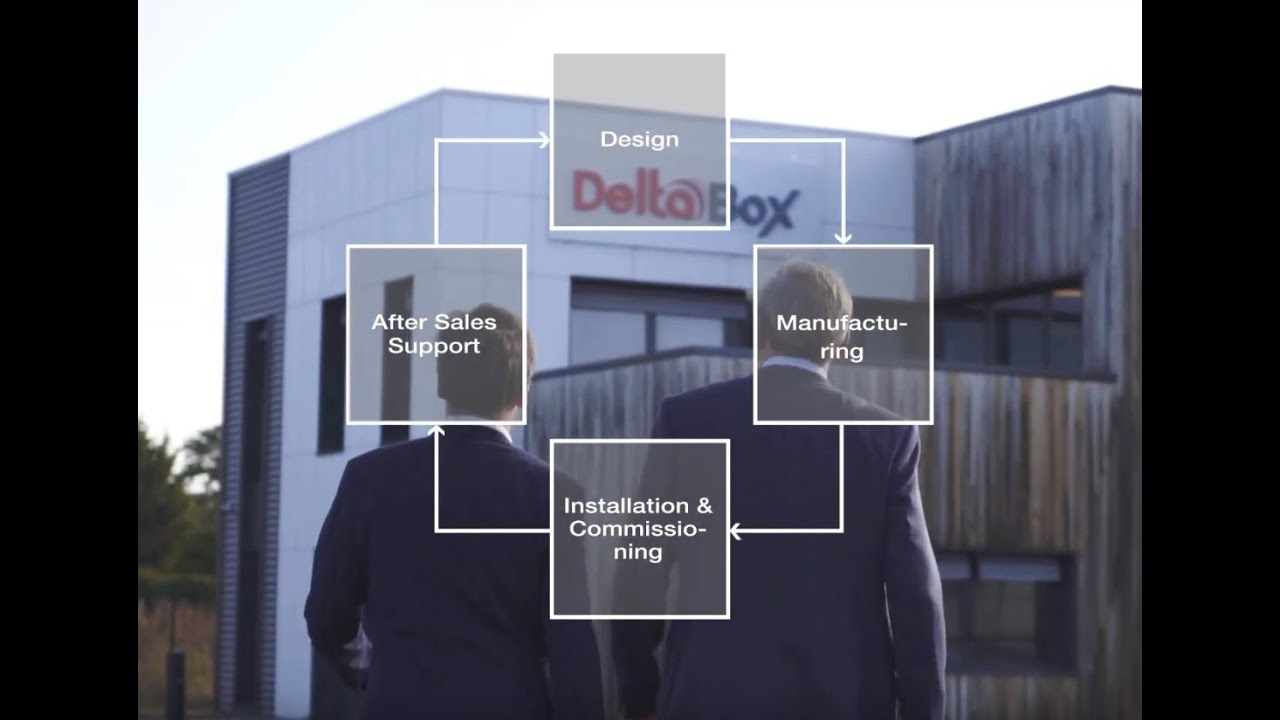 DELTA BOX – An integrated vision, safeguard of continuous improvement ...