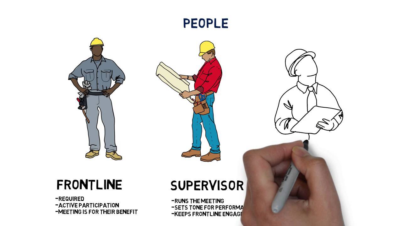 Perfect Shift-Start Huddle - YouTube