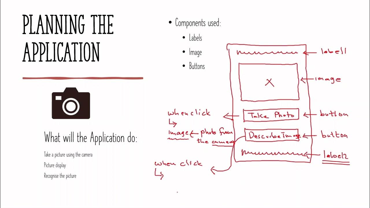 Image Recognition Project | Mobile Development for Beginners using Thunkable | Design and Coding ...