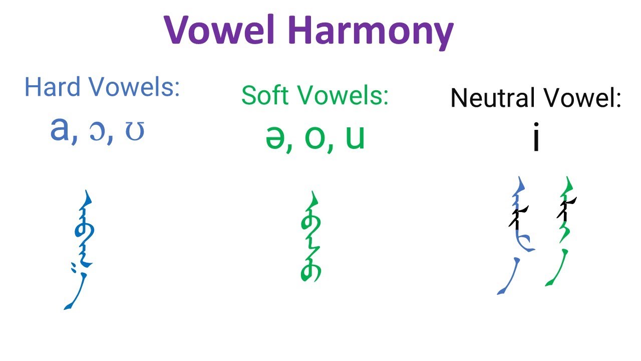 Mongolian Script (Монгол бичиг/Mongol bichig): Vowel Harmony - YouTube