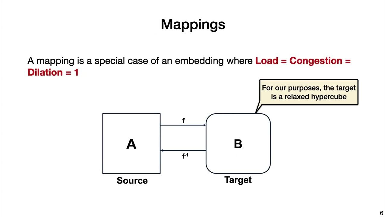 Lecture 13 - Embeddings - YouTube