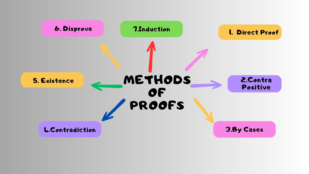 Different Kinds of Proofs & Applications of Mathematics - YouTube