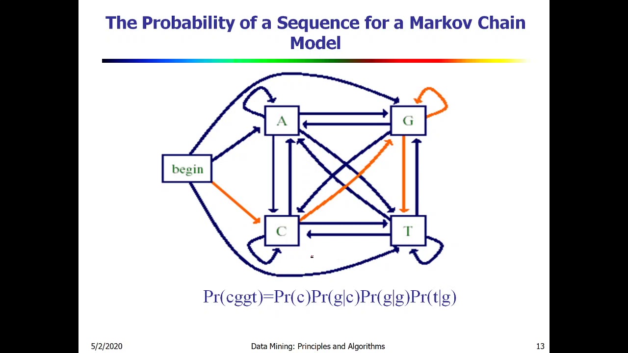 mining biological sequence pattern day9 - YouTube