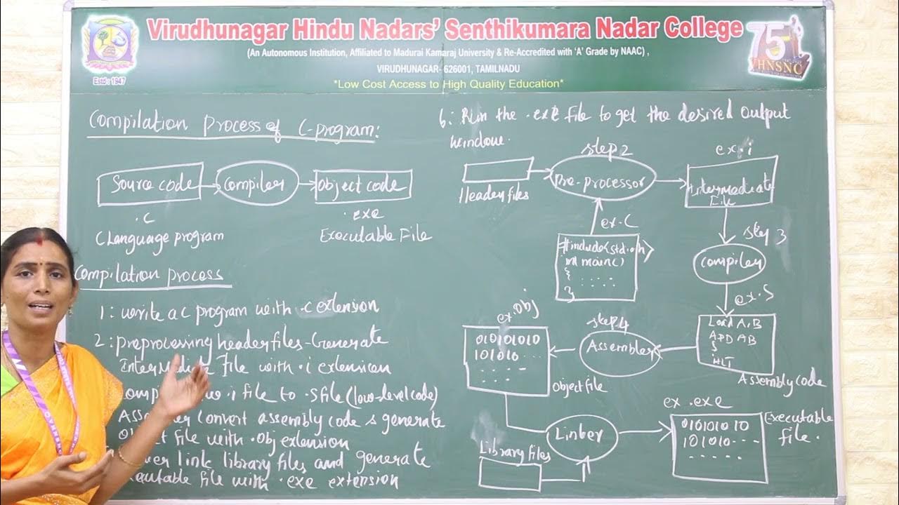 Compilation Process | Programming in C | V.H.N.S.N.College (Autonomous) - YouTube