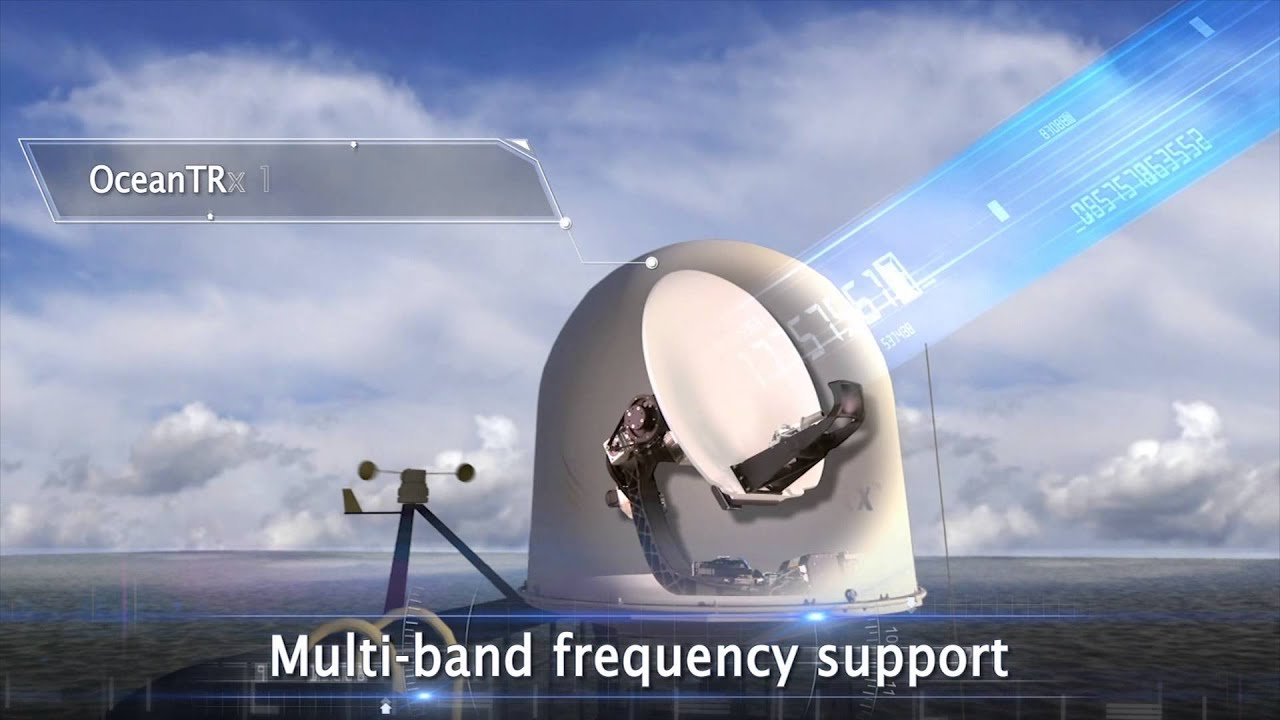 OceanTRx Maritime SatCom Solution by ORBIT - YouTube