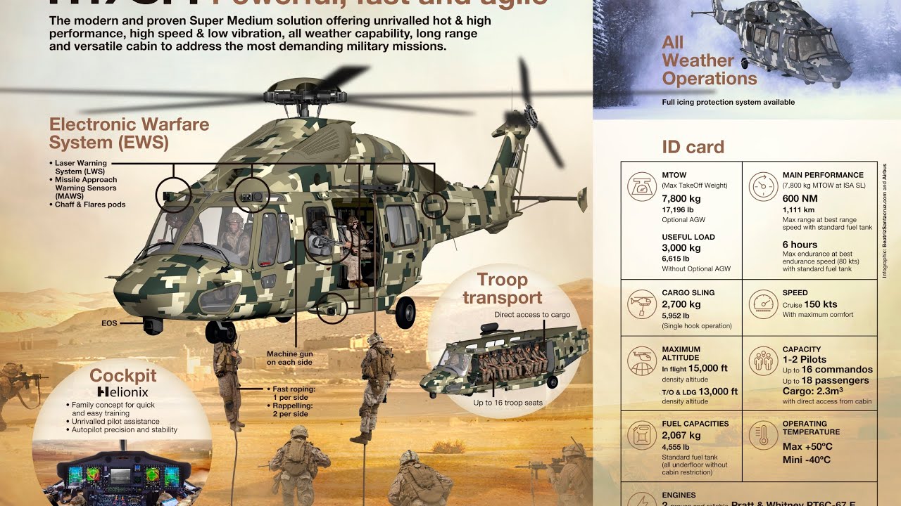 Airbus (H175m) Military Super Multirole Helicopter /DEMO/ - YouTube