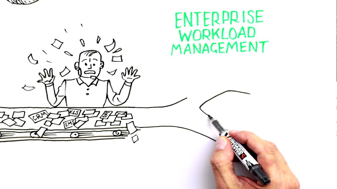 Enterprise Workload Management - YouTube