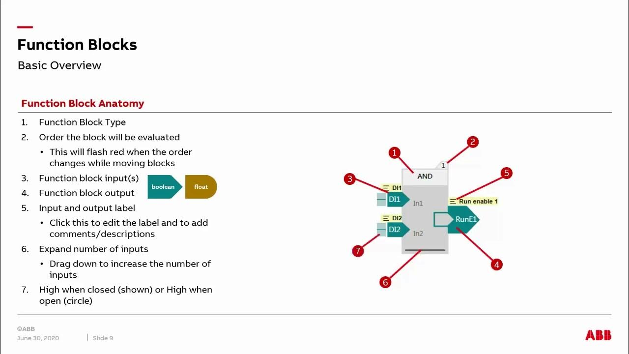 Adaptive Programming - YouTube