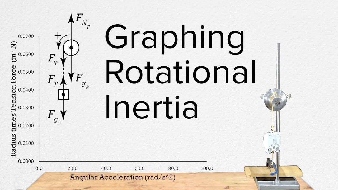 Graphing the Rotational Inertia of an Irregular Shape - YouTube