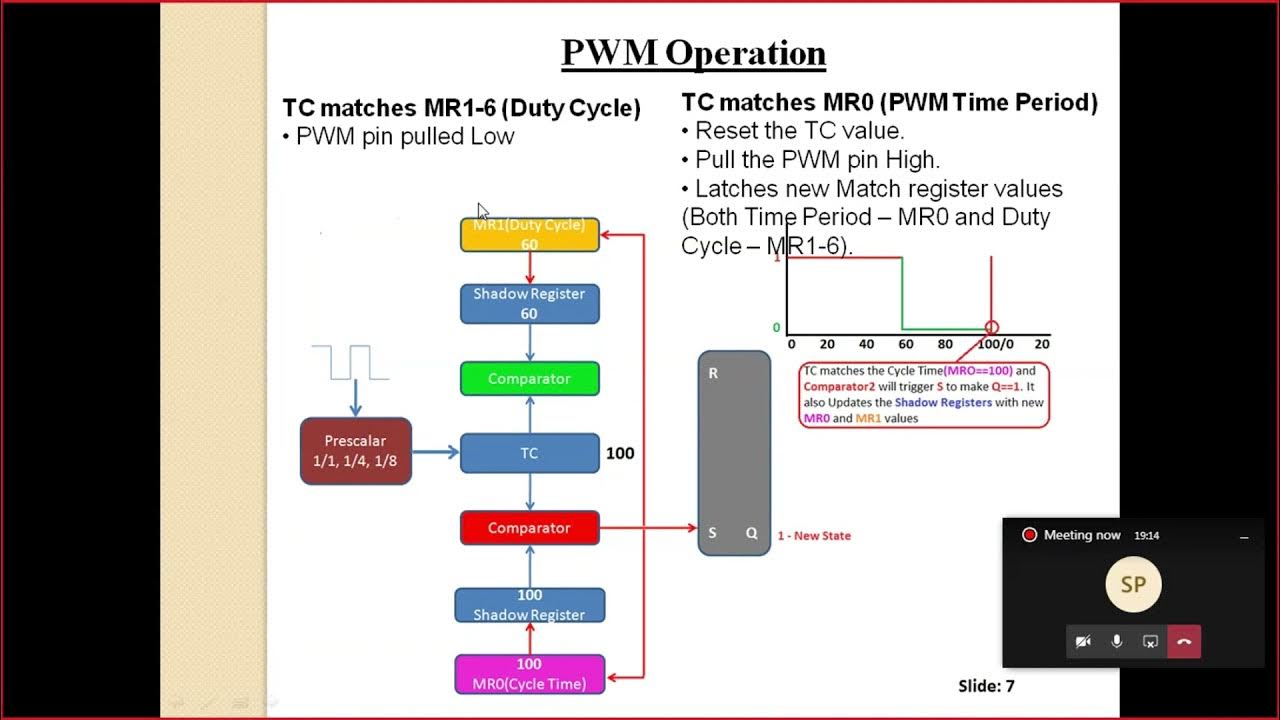 PWM Configuration, Programming and Simulation | LPC2148 Course - YouTube