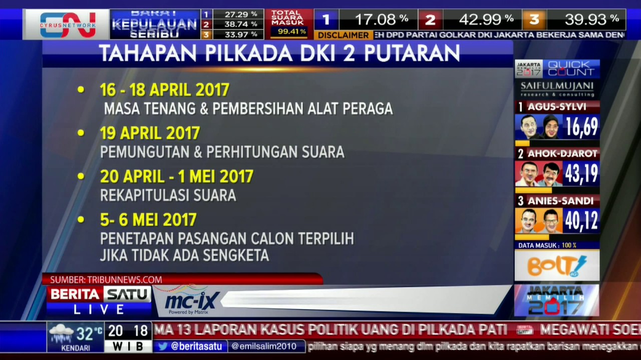 Tahapan Pilkada DKI 2 Putaran - YouTube