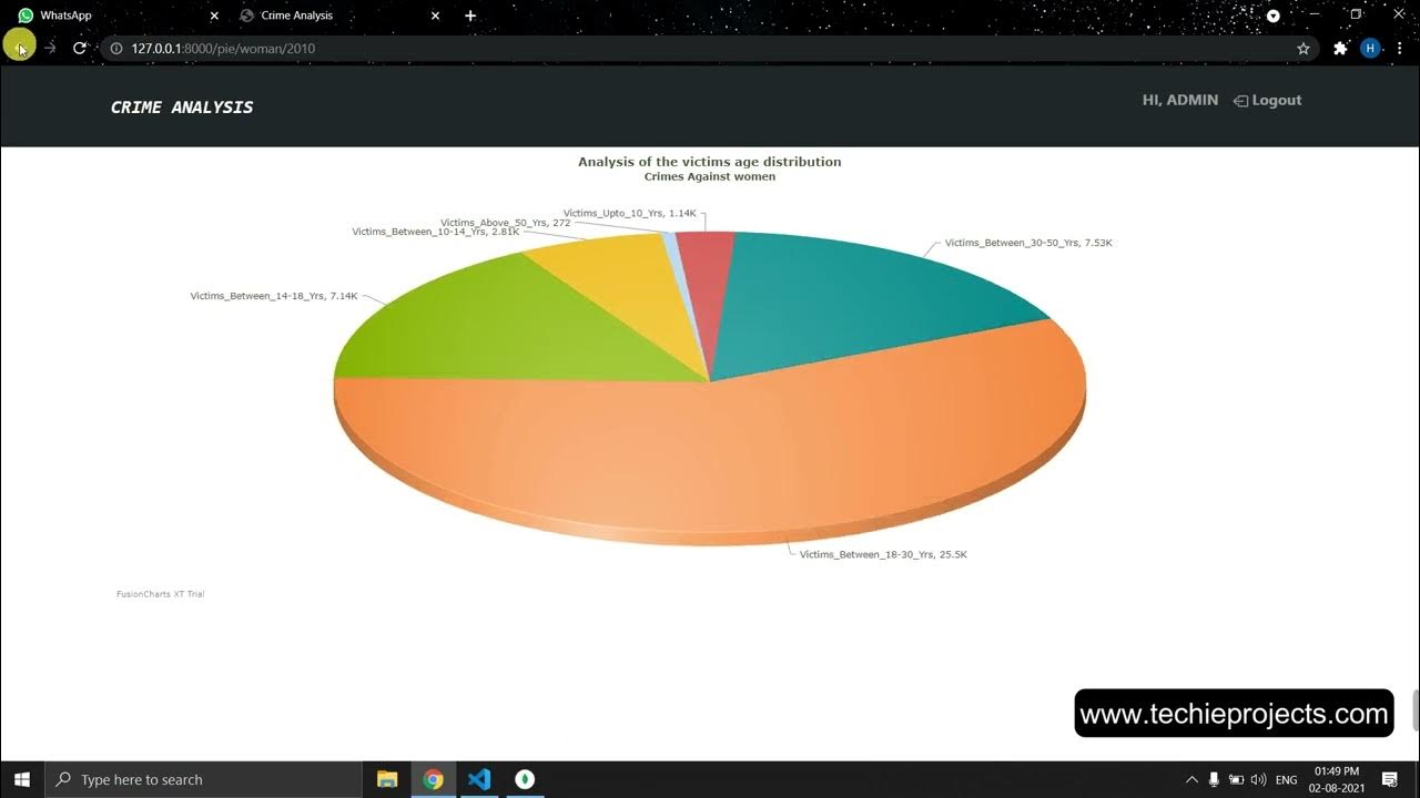 Crime Data Analysis using Machine Learning | Python Projects for Resume ...