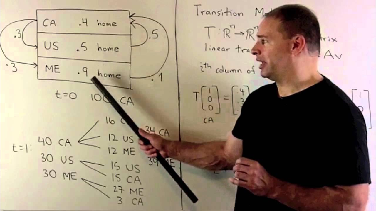 Example of Eigenvector: Markov Chain - YouTube