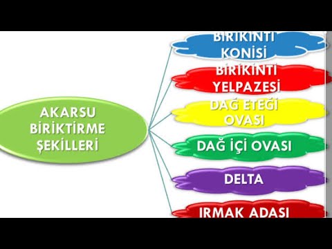 DIŞ KUVVETLER - 2 AKAR SU BİRİKTİRME ŞEKİLLERİ