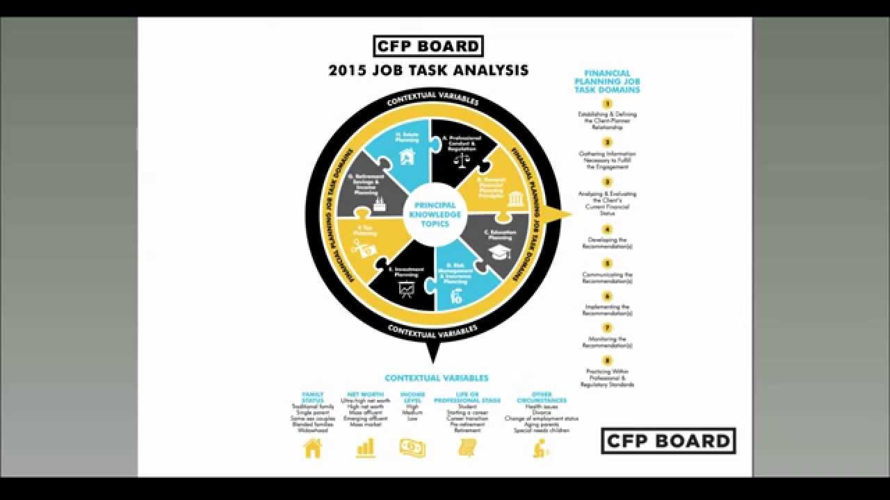 CFP Board's 2015 Job Task Analysis Study: Overview for CE Sponsors ...