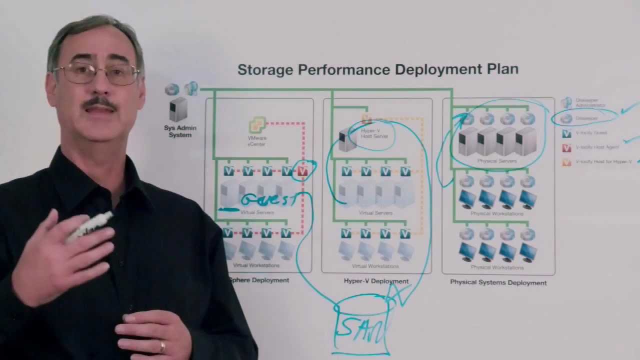 Storage Performance Deployment Plan - YouTube