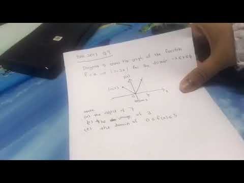 #HowToSegment. Function. Question is an actual SPM question. #AddMaths ...
