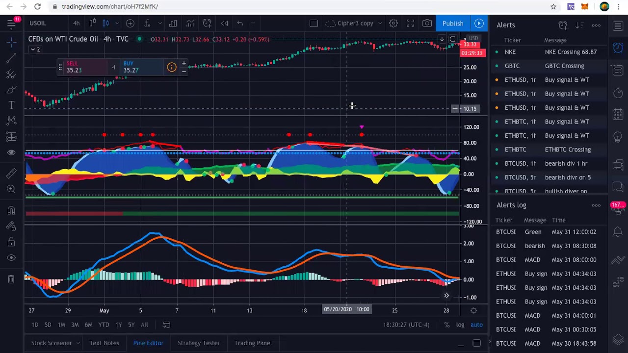 Weekly Outlook on Trade Set ups - YouTube