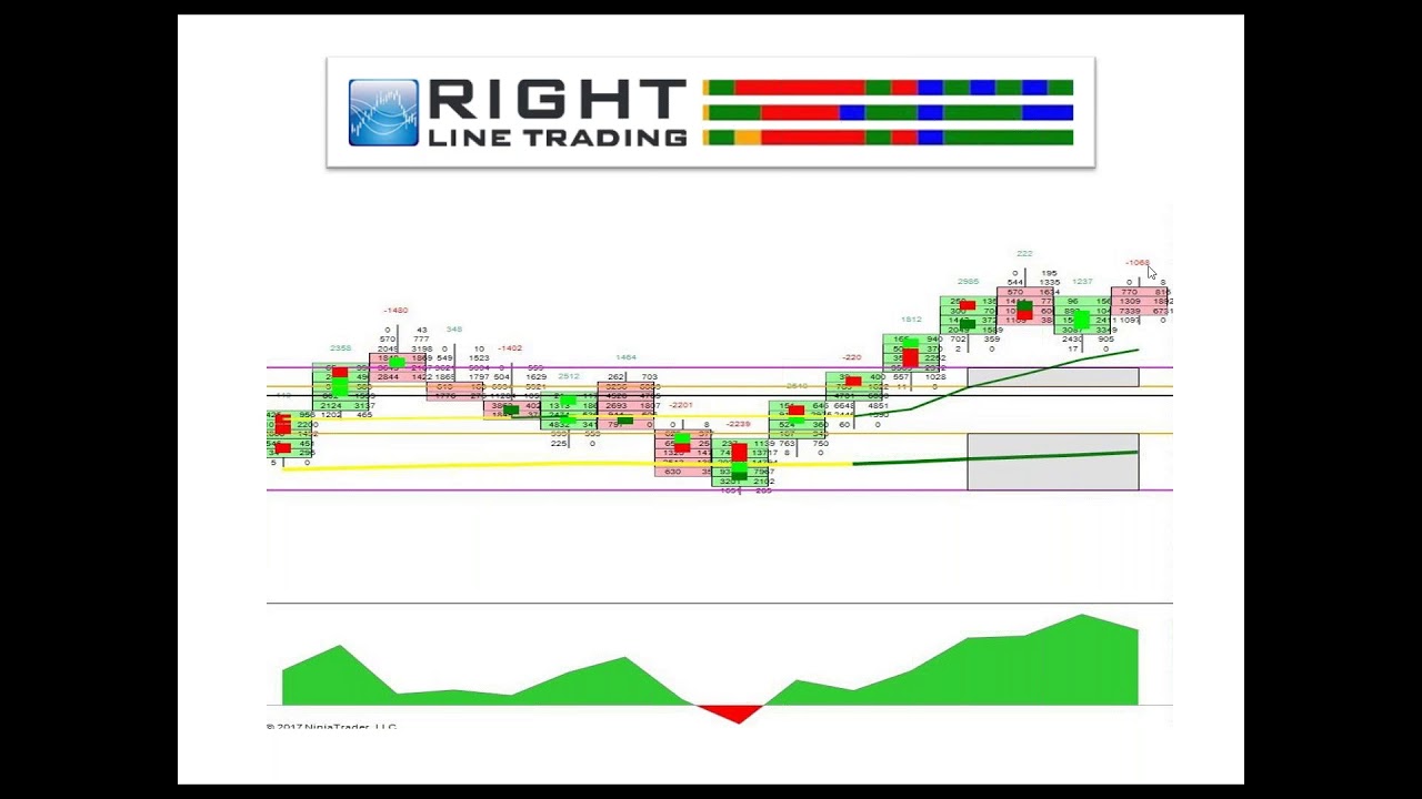 Three Line Indicator V2 A Powerful Leading Indicator - YouTube