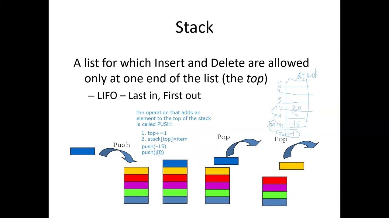 Chapter 3-Stacks-Lecture#1_5/4/2023 - YouTube