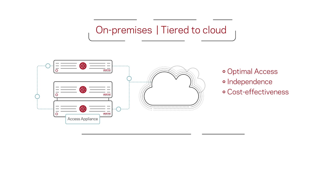 Veritas Access Appliance - Overview - YouTube