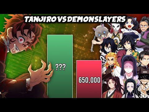 TANJIRO vs All Demon Slayers 🔥 Power Levels (Demon Slayer)