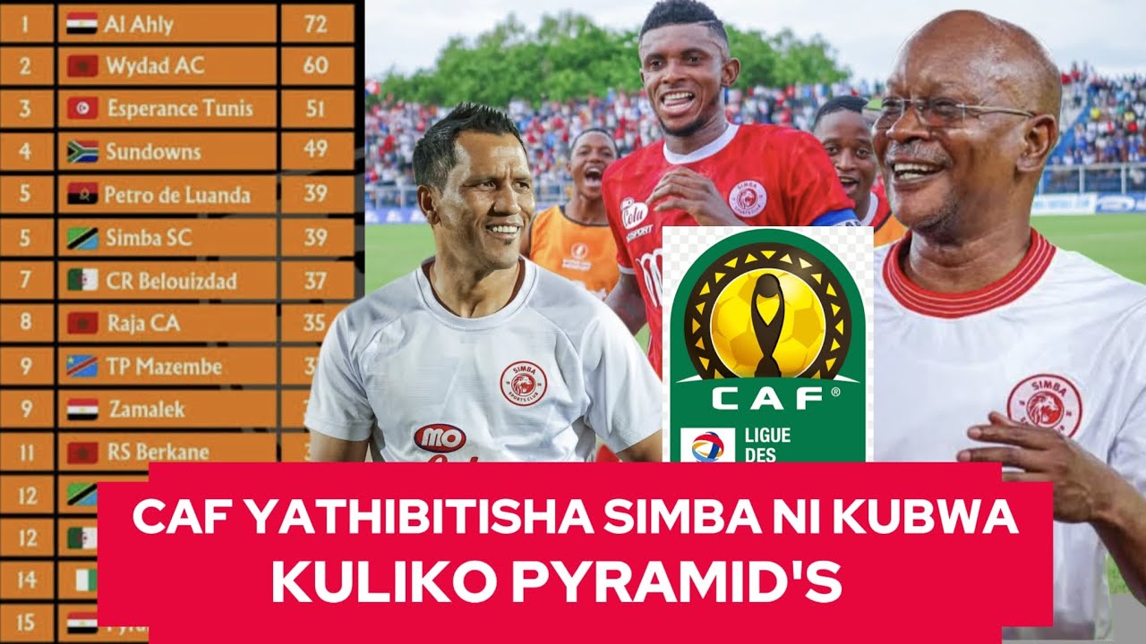 SIMBA HII HAISHIKIKI AFRICA// CAF YATHIBITISHA SIMBA NI KUBWA KULIKO ...